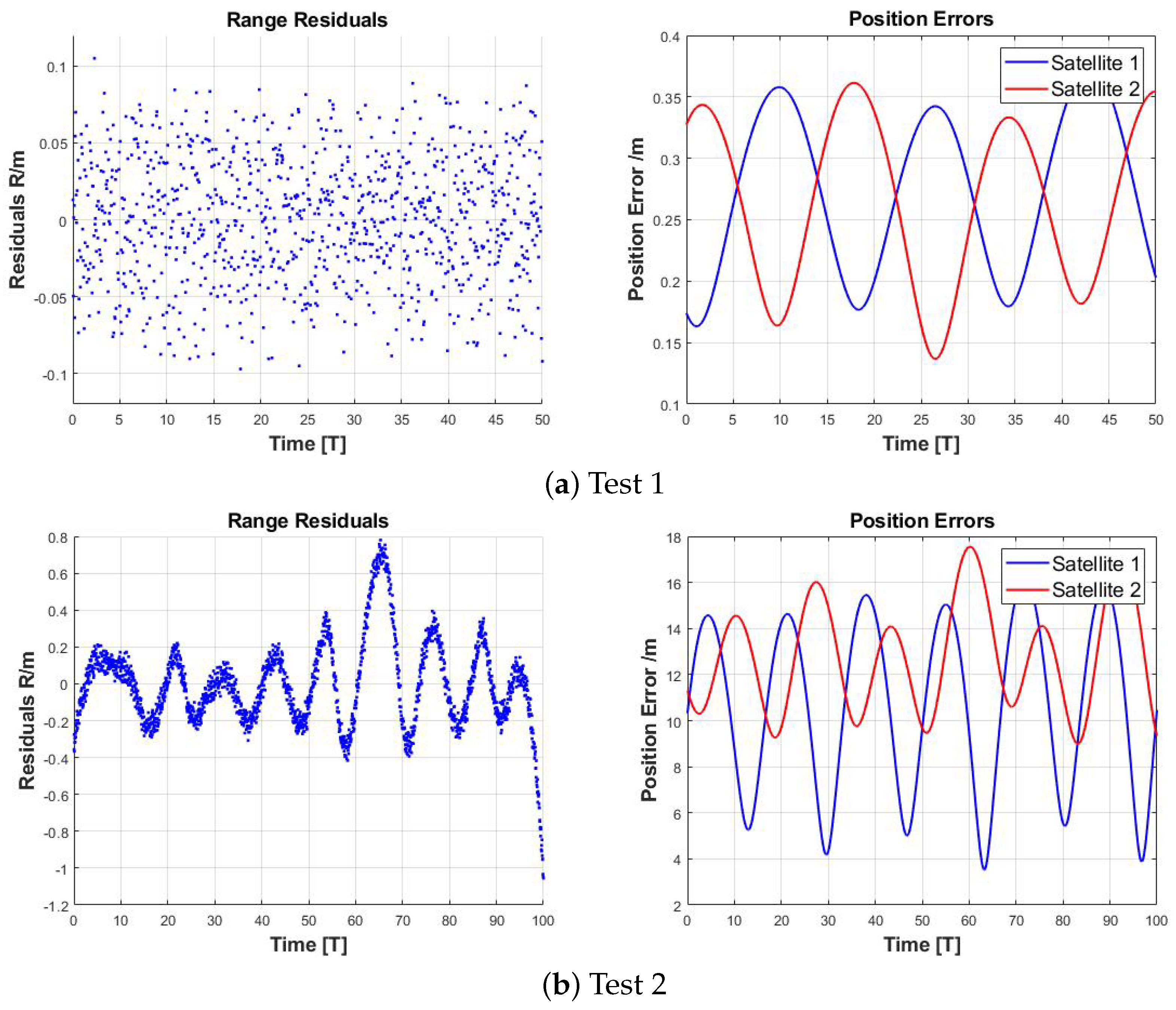 Feasibility Analysis Of Autonomous Orbit Determination And Gravity