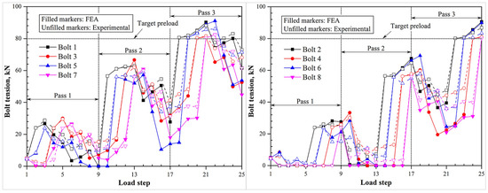 A Review of Aeroengines’ Bolt Preload Formation Mechanism and Control ...