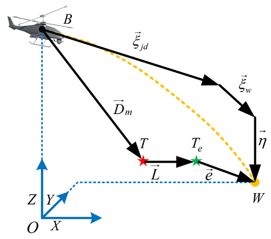 Inverse Reinforcement Learning-Based Fire-Control Command Calculation ...