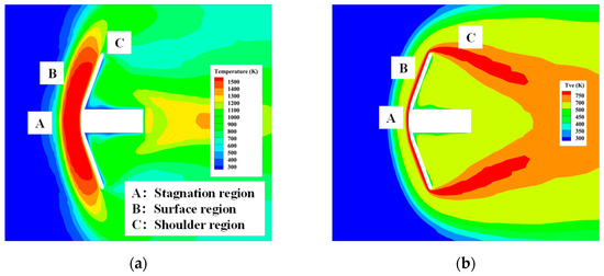 Aerodynamic Thermal Simulation and Heat Flux Distribution Study of ...