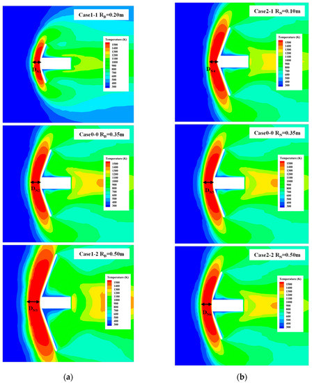 Aerodynamic Thermal Simulation and Heat Flux Distribution Study of ...