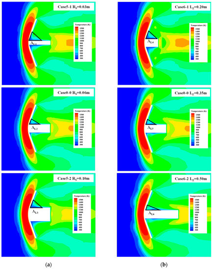 Aerodynamic Thermal Simulation and Heat Flux Distribution Study of ...