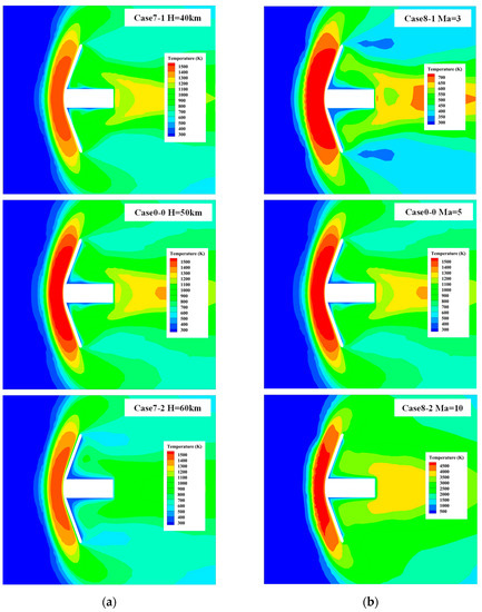Aerodynamic Thermal Simulation and Heat Flux Distribution Study of ...