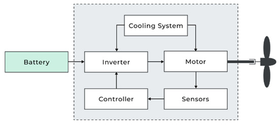 An Efficient and Robust Sizing Method for eVTOL Aircraft Configurations in Conceptual Design