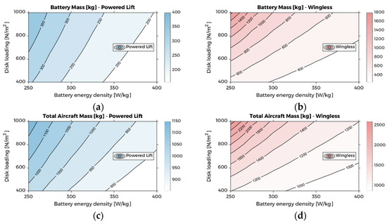 An Efficient and Robust Sizing Method for eVTOL Aircraft Configurations ...