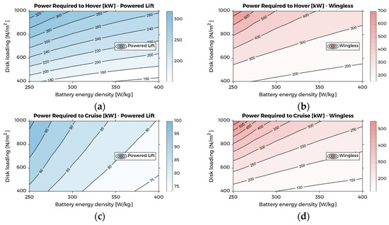 An Efficient and Robust Sizing Method for eVTOL Aircraft Configurations ...