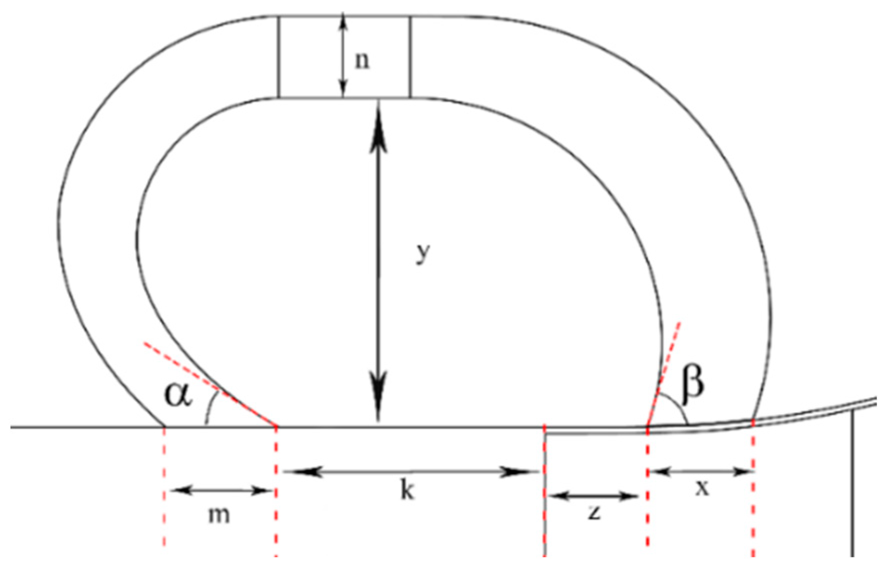 Mechanism Underlying the Effect of Self-Circulating Casings with ...
