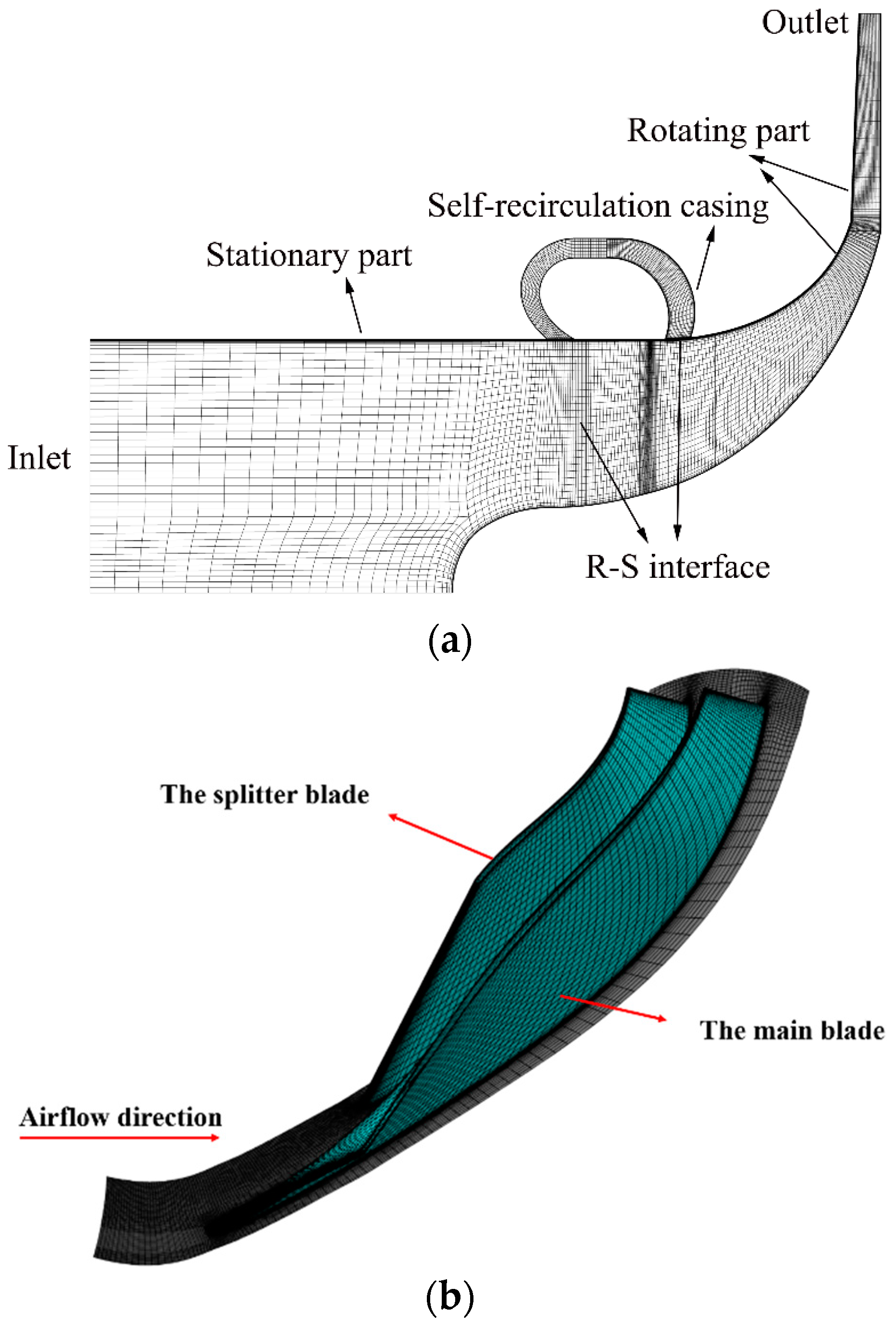 Mechanism Underlying the Effect of Self-Circulating Casings with ...