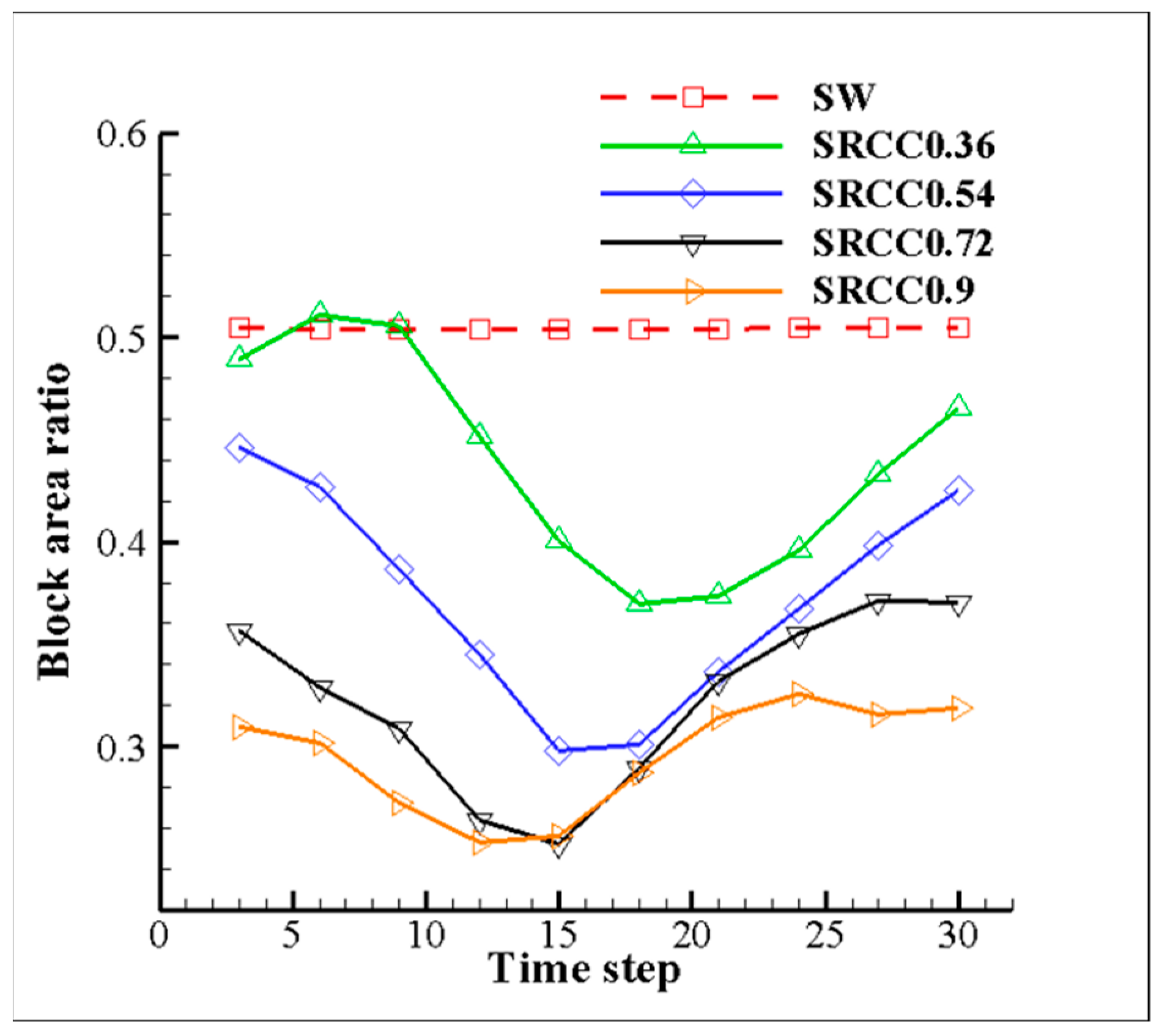 Mechanism Underlying the Effect of Self-Circulating Casings with ...