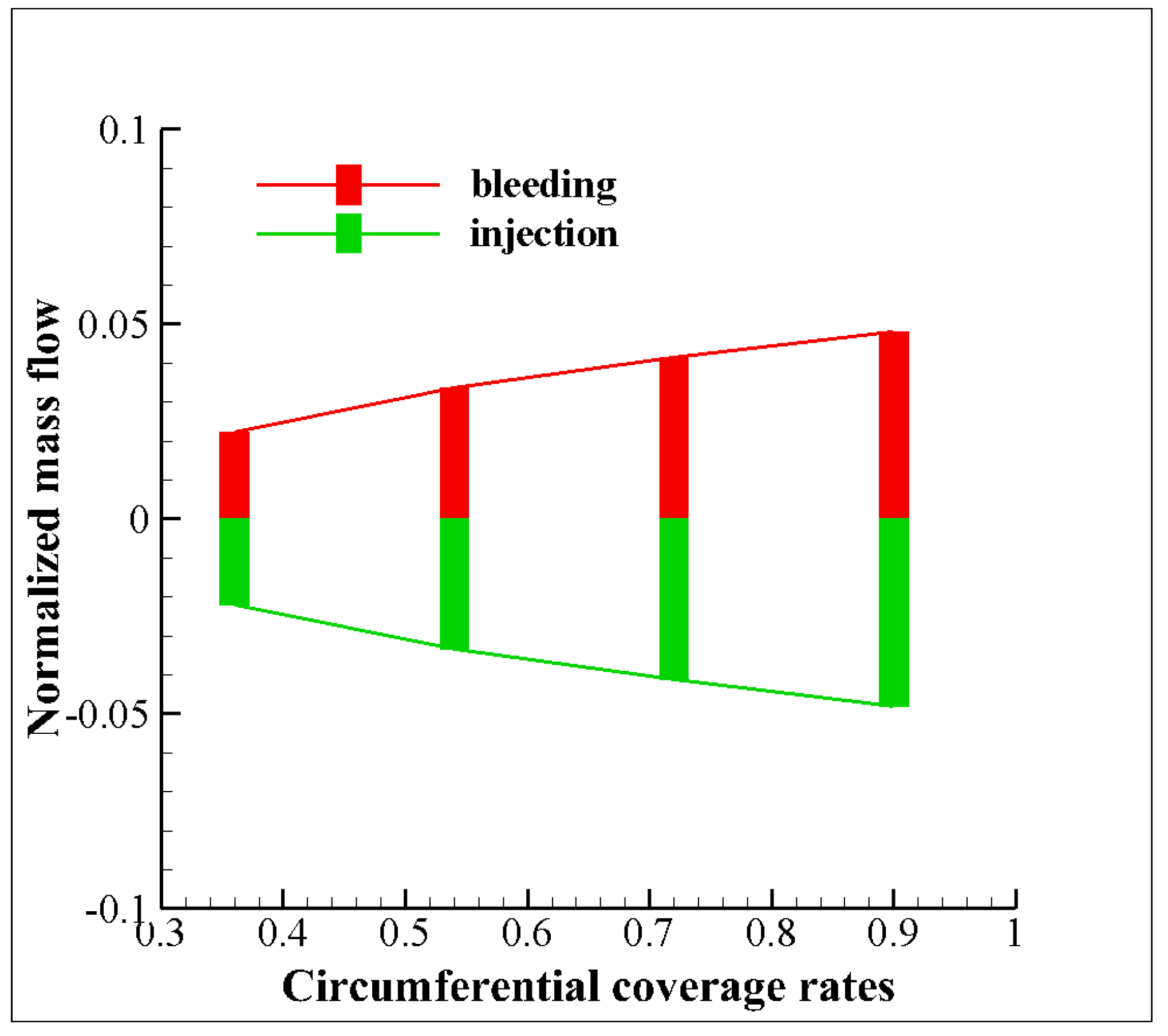 Mechanism Underlying the Effect of Self-Circulating Casings with ...
