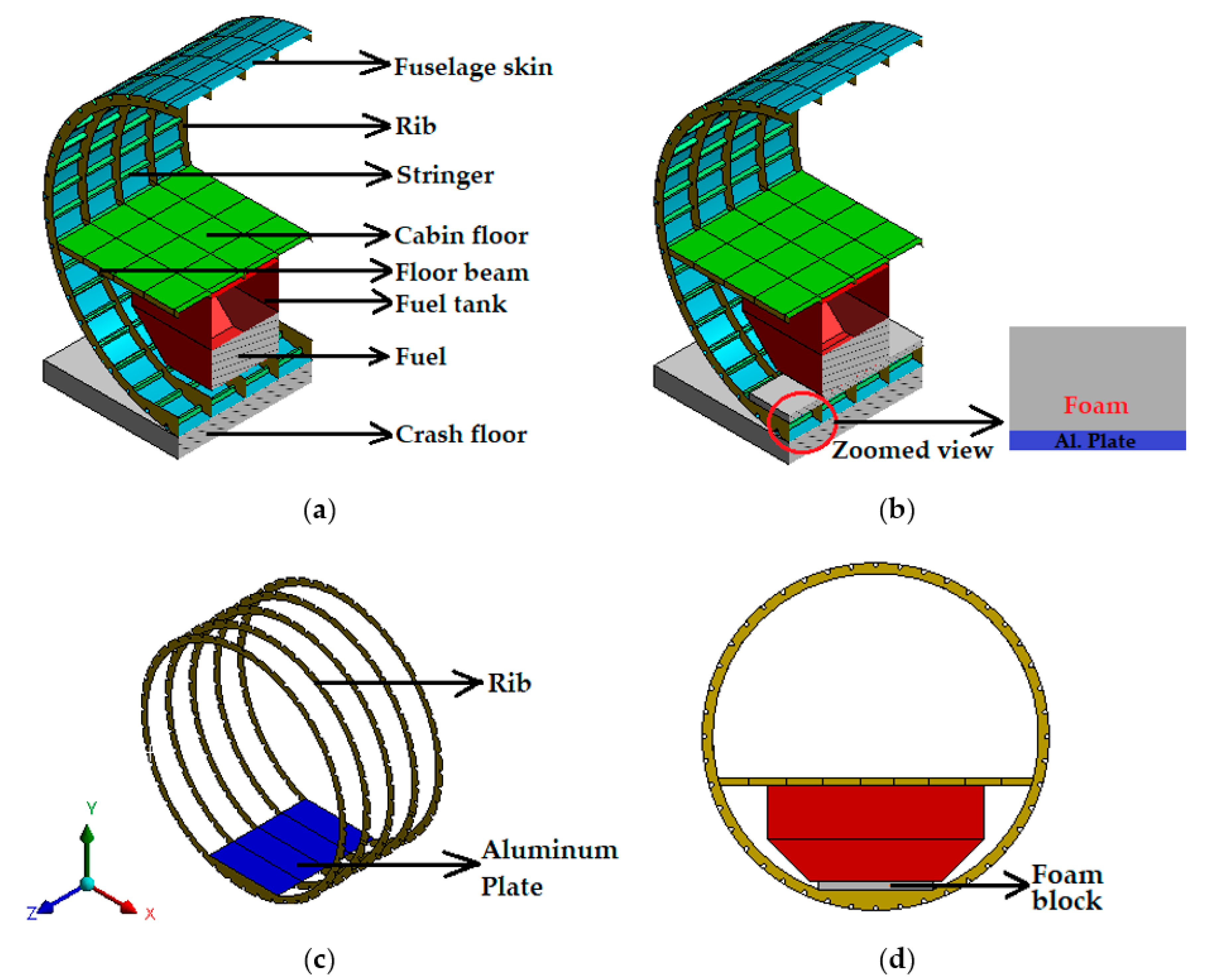 Aerospace | Free Full-Text | Crashworthiness Study of a Newly Developed Civil Aircraft Fuselage ...