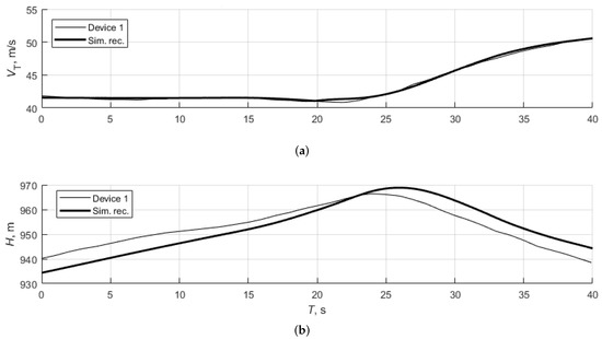 Angle-of-Attack Estimation for General Aviation Aircraft