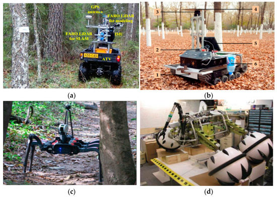 Aerospace | Free Full-Text | UAV Platforms for Data Acquisition and ...