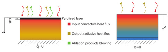 Comprehensive Comparison of Different Integrated Thermal Protection ...