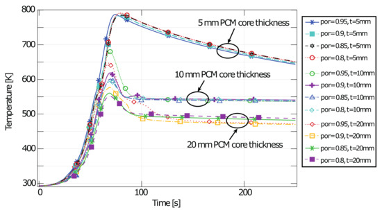 Comprehensive Comparison of Different Integrated Thermal Protection ...