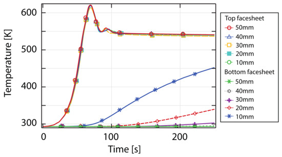 Comprehensive Comparison of Different Integrated Thermal Protection ...