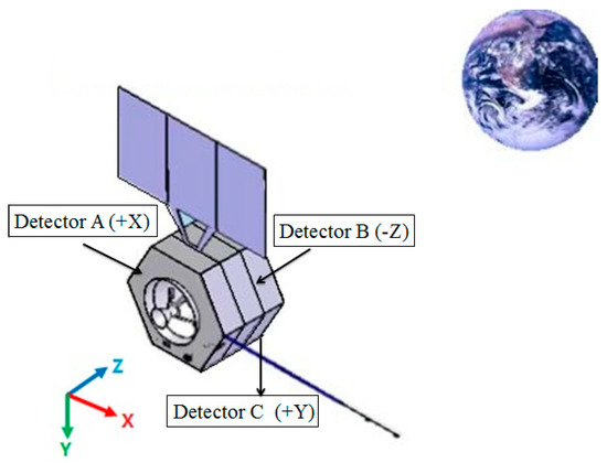 Radiation Dose Detection on FY-4B Satellite