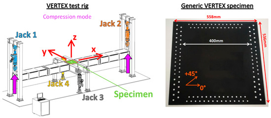 Design and Testing of Impacted Stiffened CFRP Panels under Compression ...