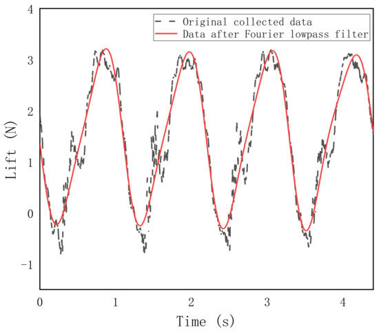Gust Response of Spanwise Morphing Wing by Simulation and Wind Tunnel ...