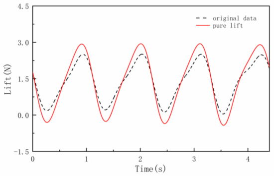 Gust Response of Spanwise Morphing Wing by Simulation and Wind Tunnel ...