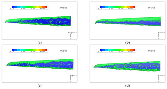 Gust Response of Spanwise Morphing Wing by Simulation and Wind Tunnel ...