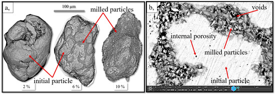 A Novel Process to Produce Ti Parts from Powder Metallurgy with ...