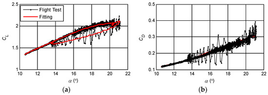 Identification and Modeling Method of Longitudinal Stall Aerodynamic ...