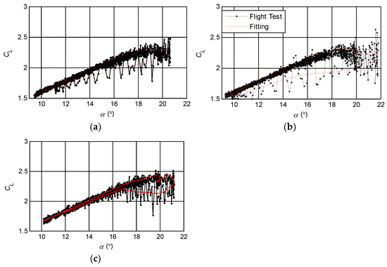 Aerospace | Free Full-Text | Identification and Modeling Method of Longitudinal Stall ...
