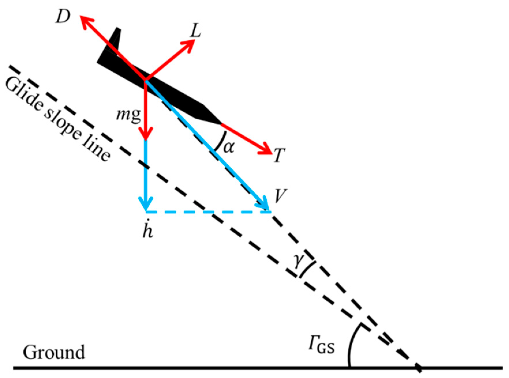 Aerospace | Free Full-Text | Design and Verification of Short-Distance ...