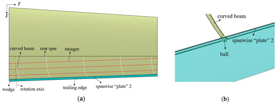 Multidisciplinary Design and Optimization of Variable Camber Wing with ...
