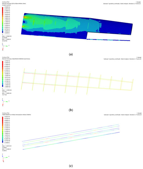 Multidisciplinary Design and Optimization of Variable Camber Wing with ...