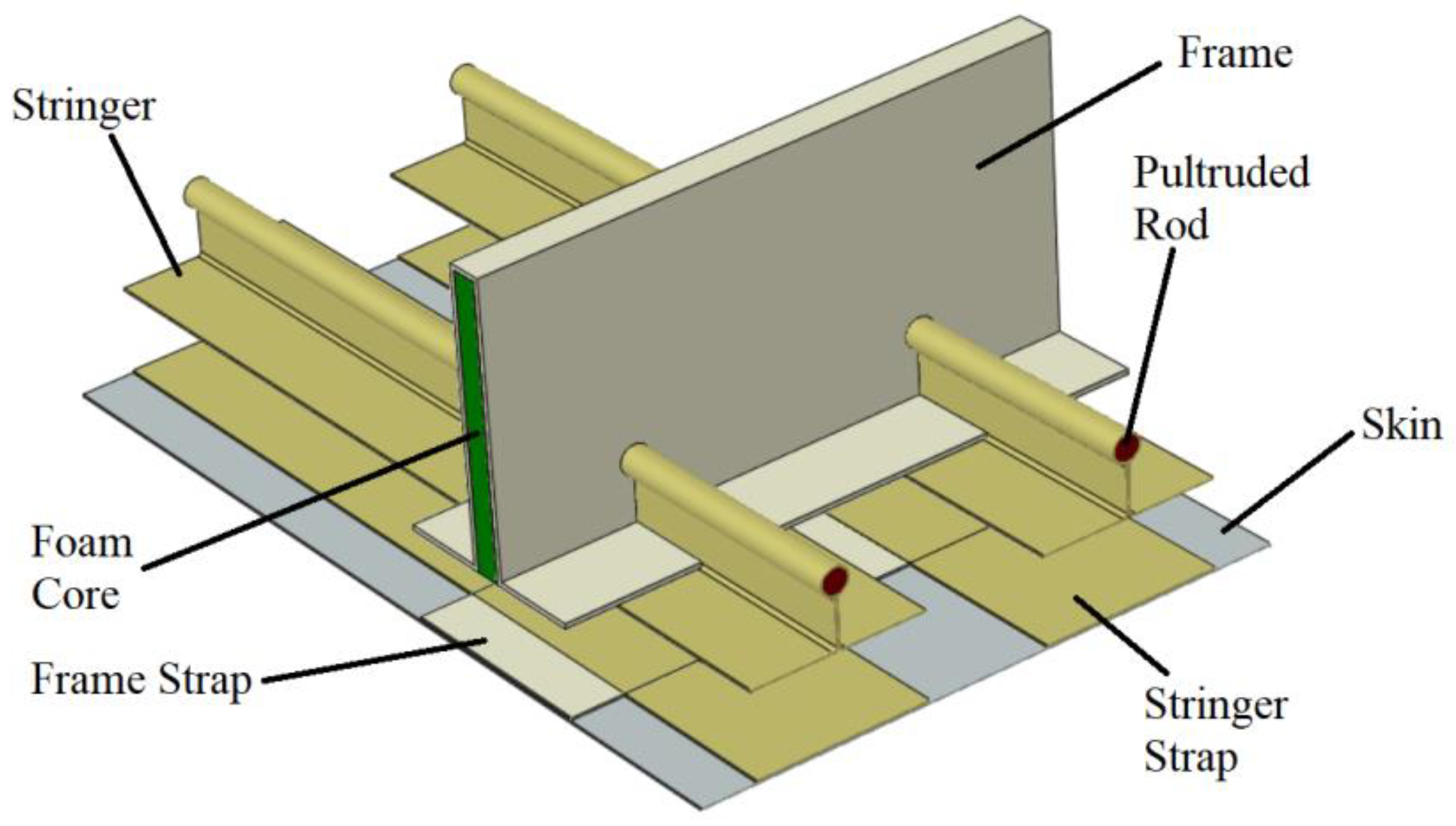 Failure Initiation Analysis of a PRSEUS BWB Wing Subjected to Structural Damage