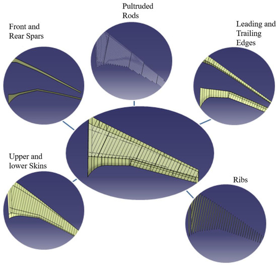 Failure Initiation Analysis of a PRSEUS BWB Wing Subjected to ...