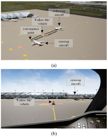 Safety and Efficiency Evaluation Model for Converging Operation of ...
