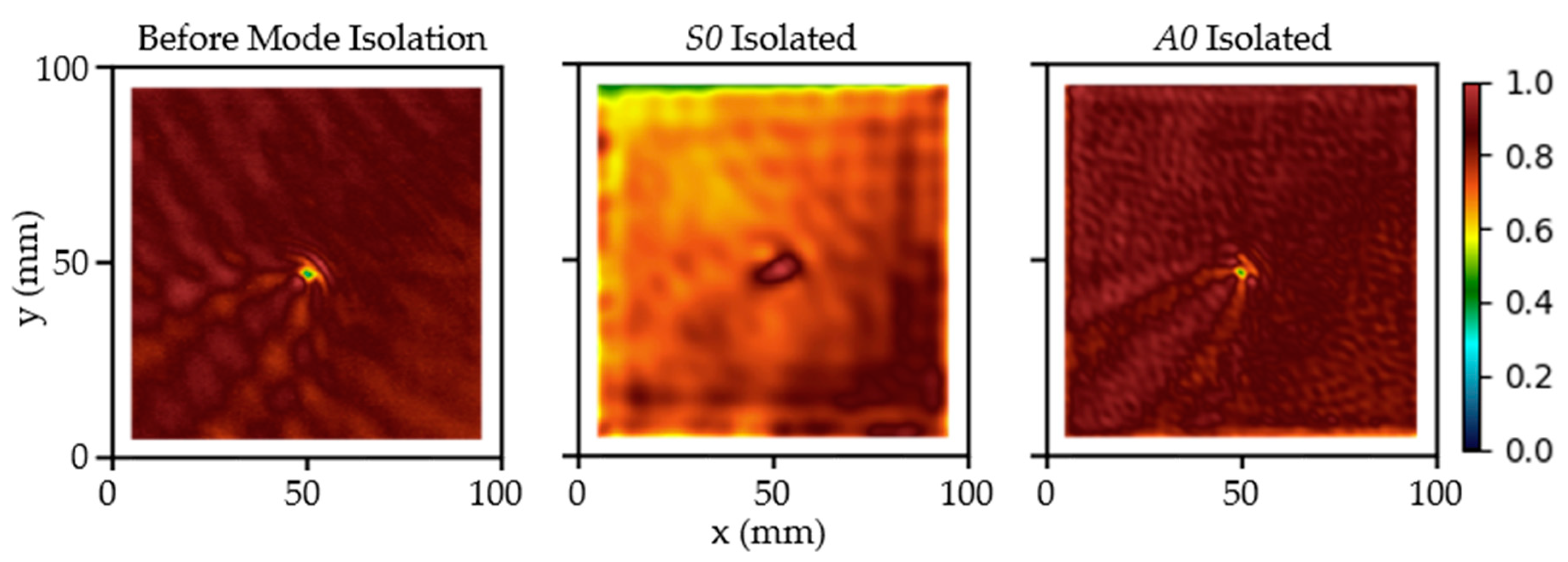 Adaptive Mode Filter for Lamb Wavefield in the Wavenumber-Time Domain ...