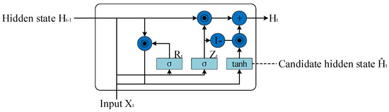 Ernie-Gram BiGRU Attention: An Improved Multi-Intention Recognition ...