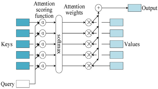 Ernie-Gram BiGRU Attention: An Improved Multi-Intention Recognition Model for Air Traffic Control