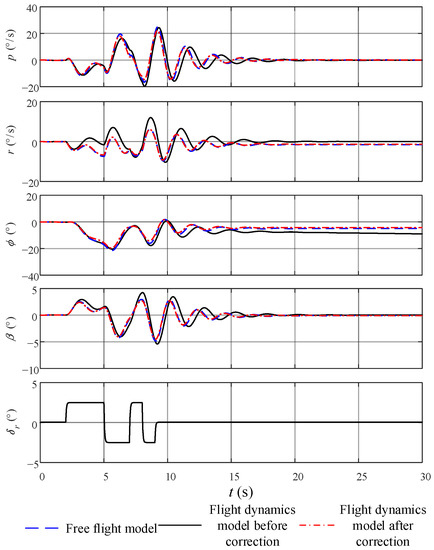 Identification of Lateral-Directional Aerodynamic Parameters for ...