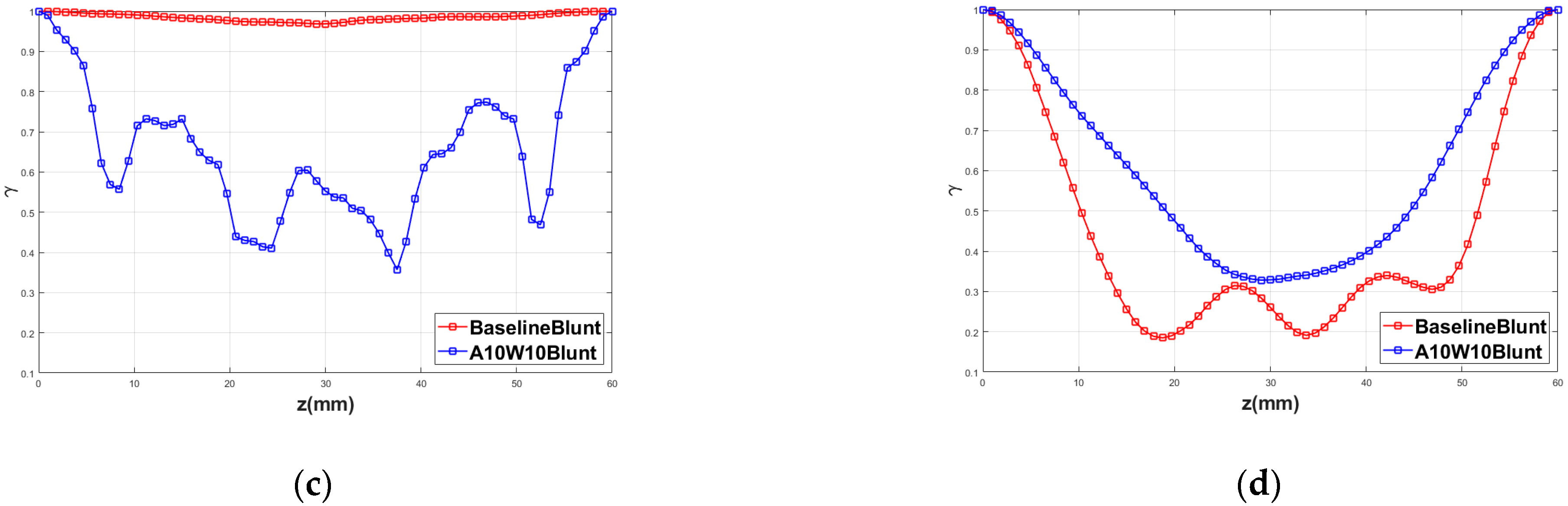 Effect of Wavy Leading Edges on Airfoil Trailing-Edge Bluntness Noise