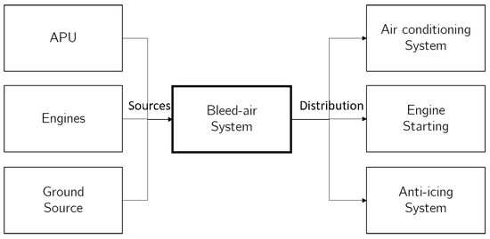 Aircraft Engine Bleed Valve Prognostics Using Multiclass Gated ...