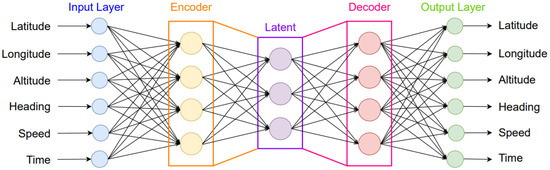 Aerospace | Free Full-Text | A Novel Fault-Tolerant Air Traffic ...