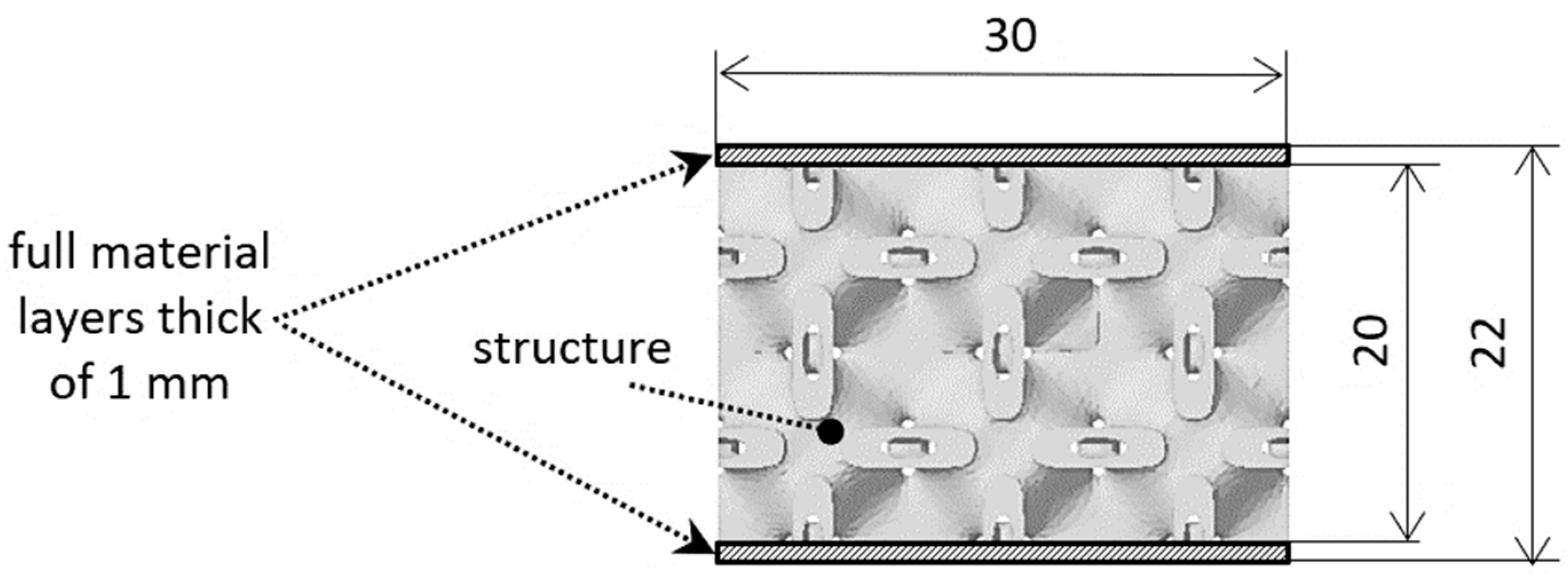 Experimental Study of the Bending Behaviour of the Neovius Porous ...