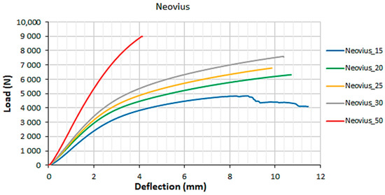 Experimental Study of the Bending Behaviour of the Neovius Porous ...