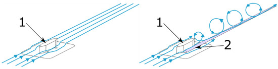 Study of Plasma-Based Vortex Generator in Supersonic Turbulent Boundary Layer