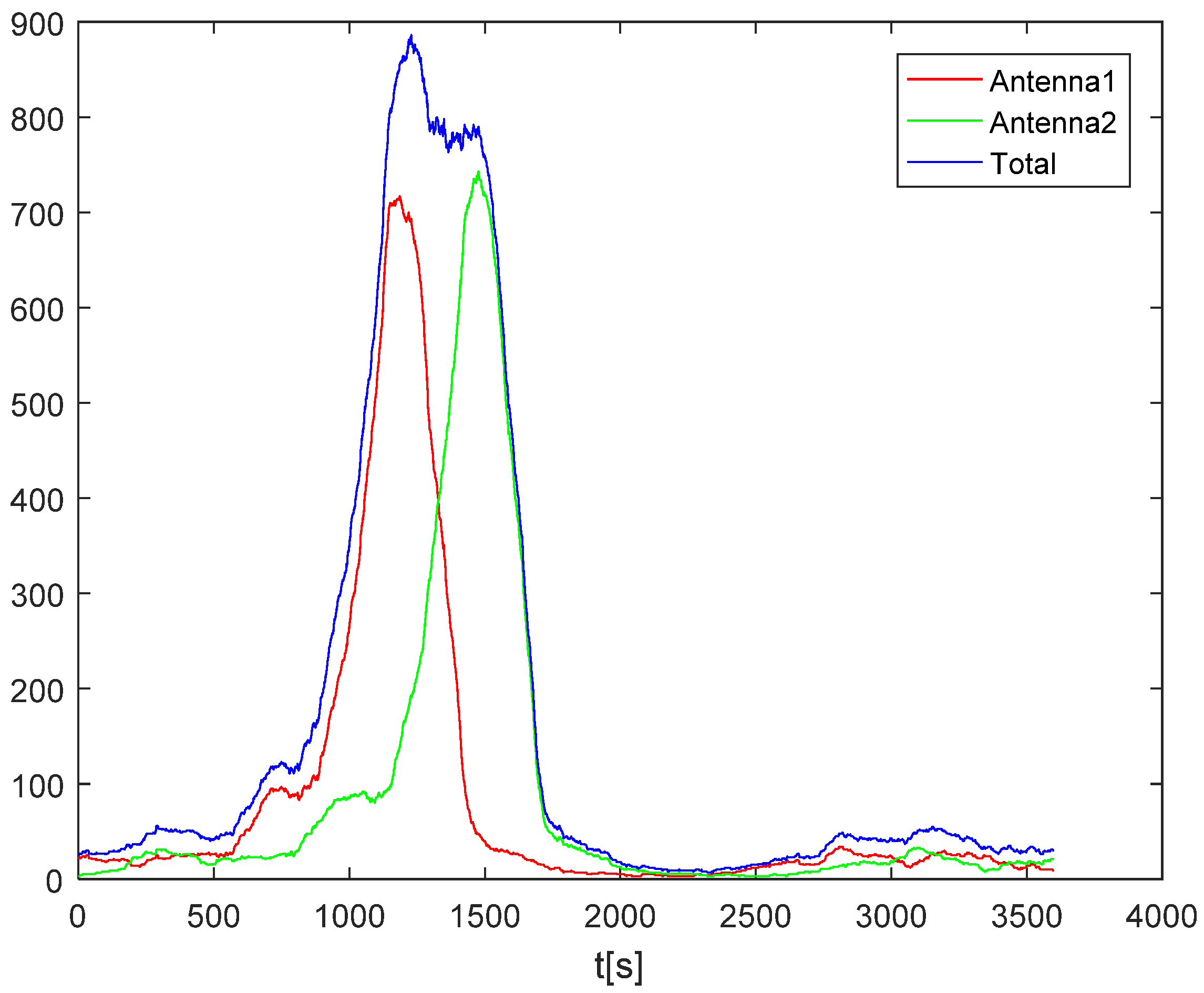 Satellite Attitude Determination Using ADS-B Receiver and MEMS Gyro