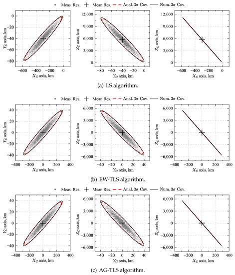 Short-Arc Horizon-Based Optical Navigation by Total Least-Squares ...