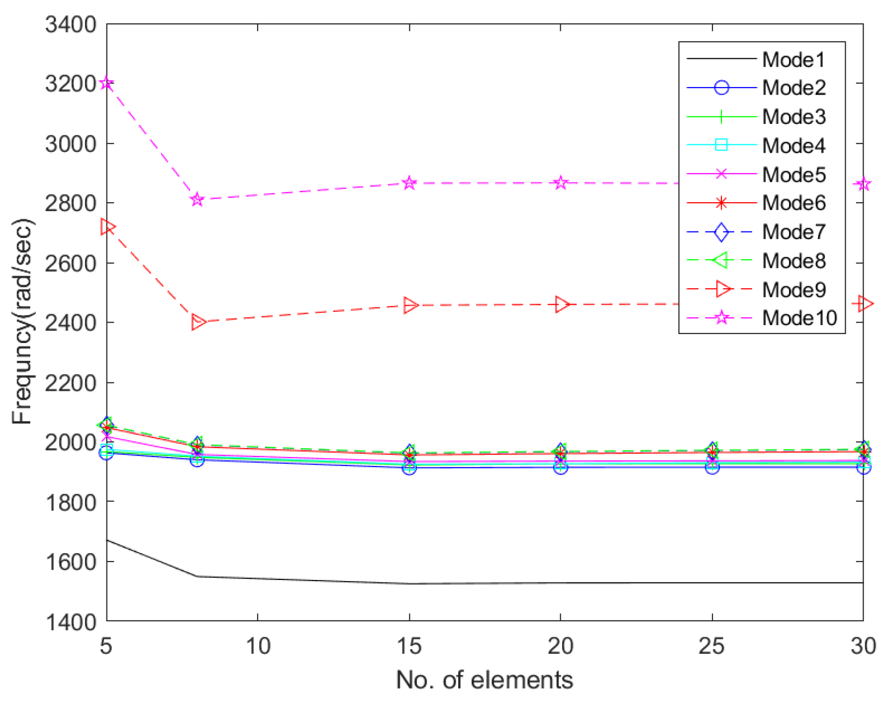 Aerospace | Free Full-Text | Structural Dynamic Characterization of a Modular Morphing Wing ...
