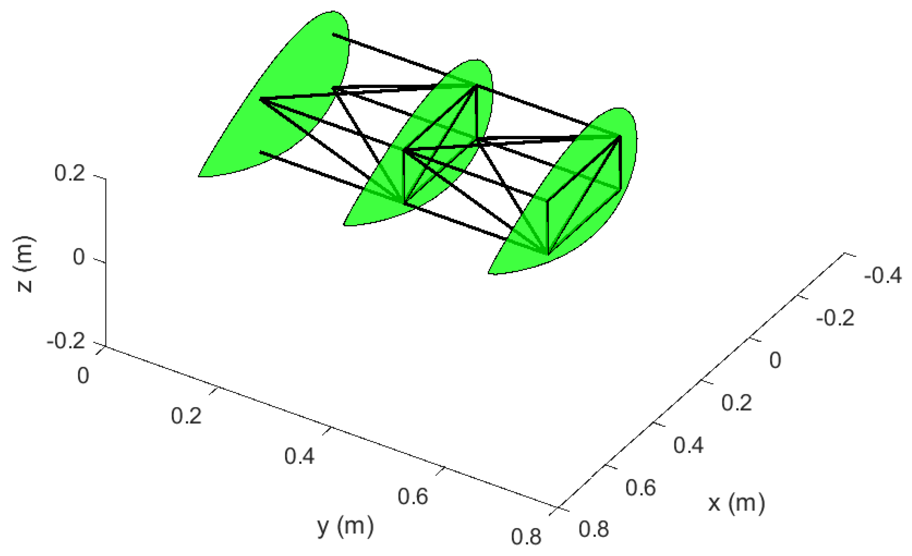 Aerospace | Free Full-Text | Structural Dynamic Characterization of a Modular Morphing Wing ...