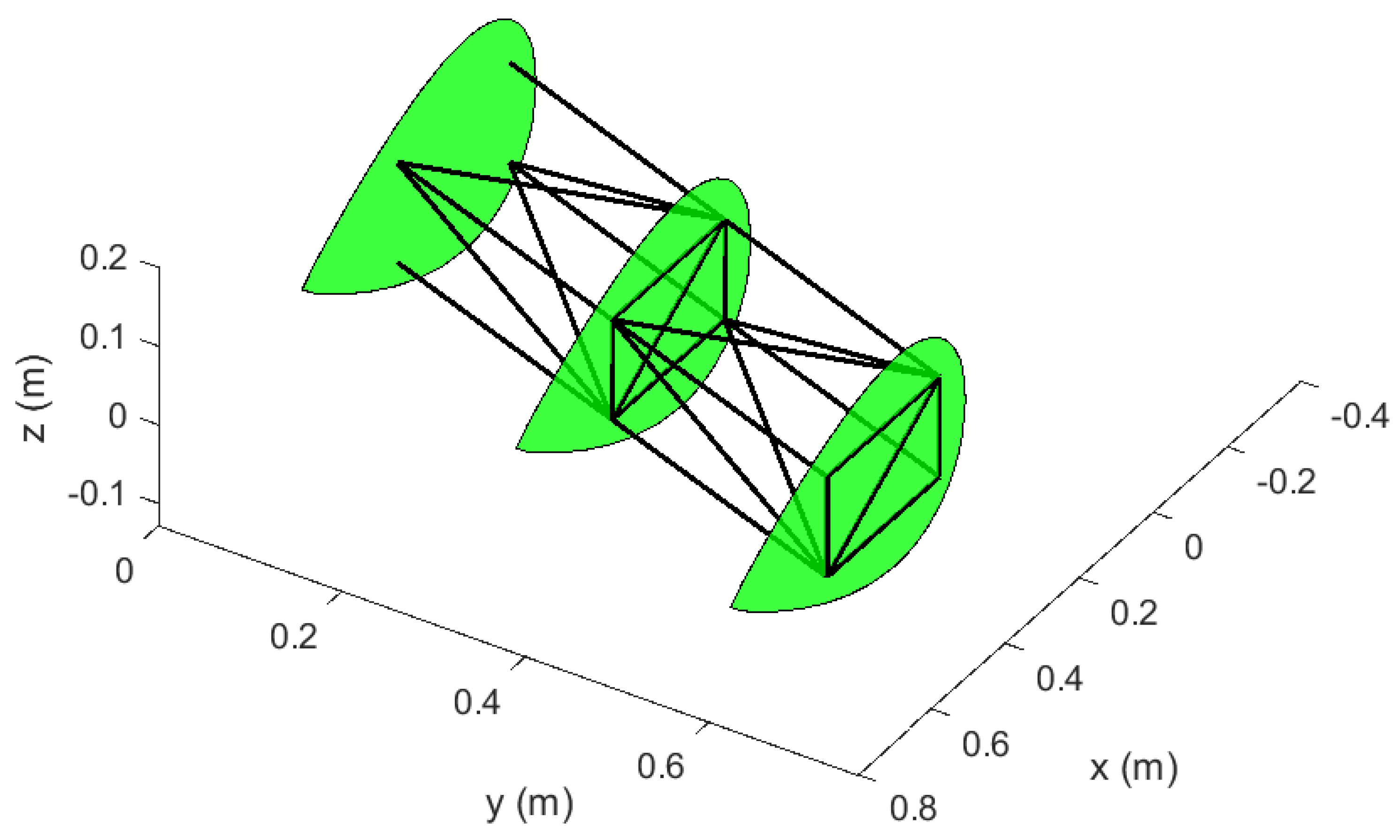 Aerospace | Free Full-Text | Structural Dynamic Characterization of a Modular Morphing Wing ...