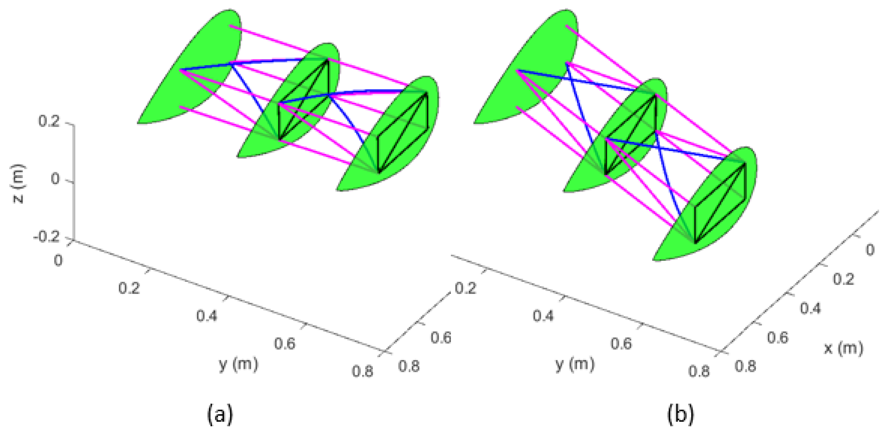 Aerospace | Free Full-Text | Structural Dynamic Characterization of a Modular Morphing Wing ...